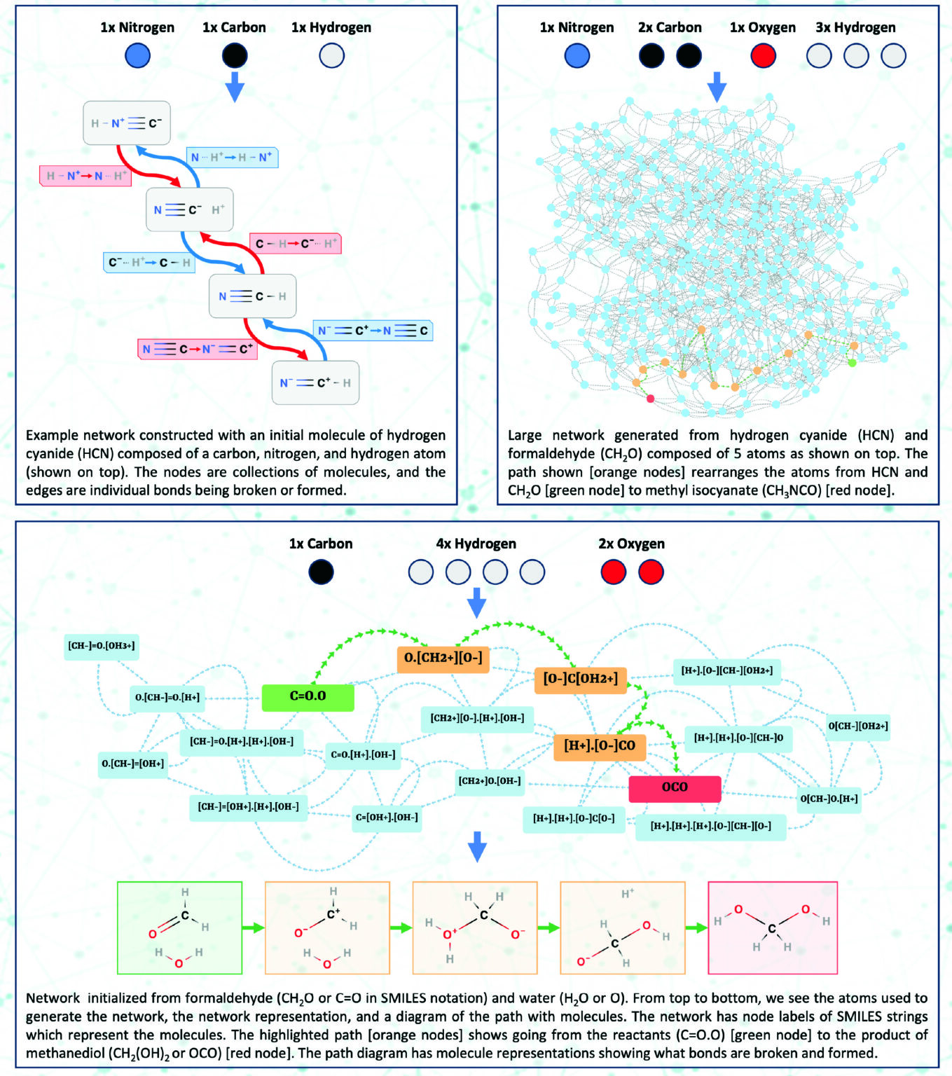Home Page - Computational Science Research Center