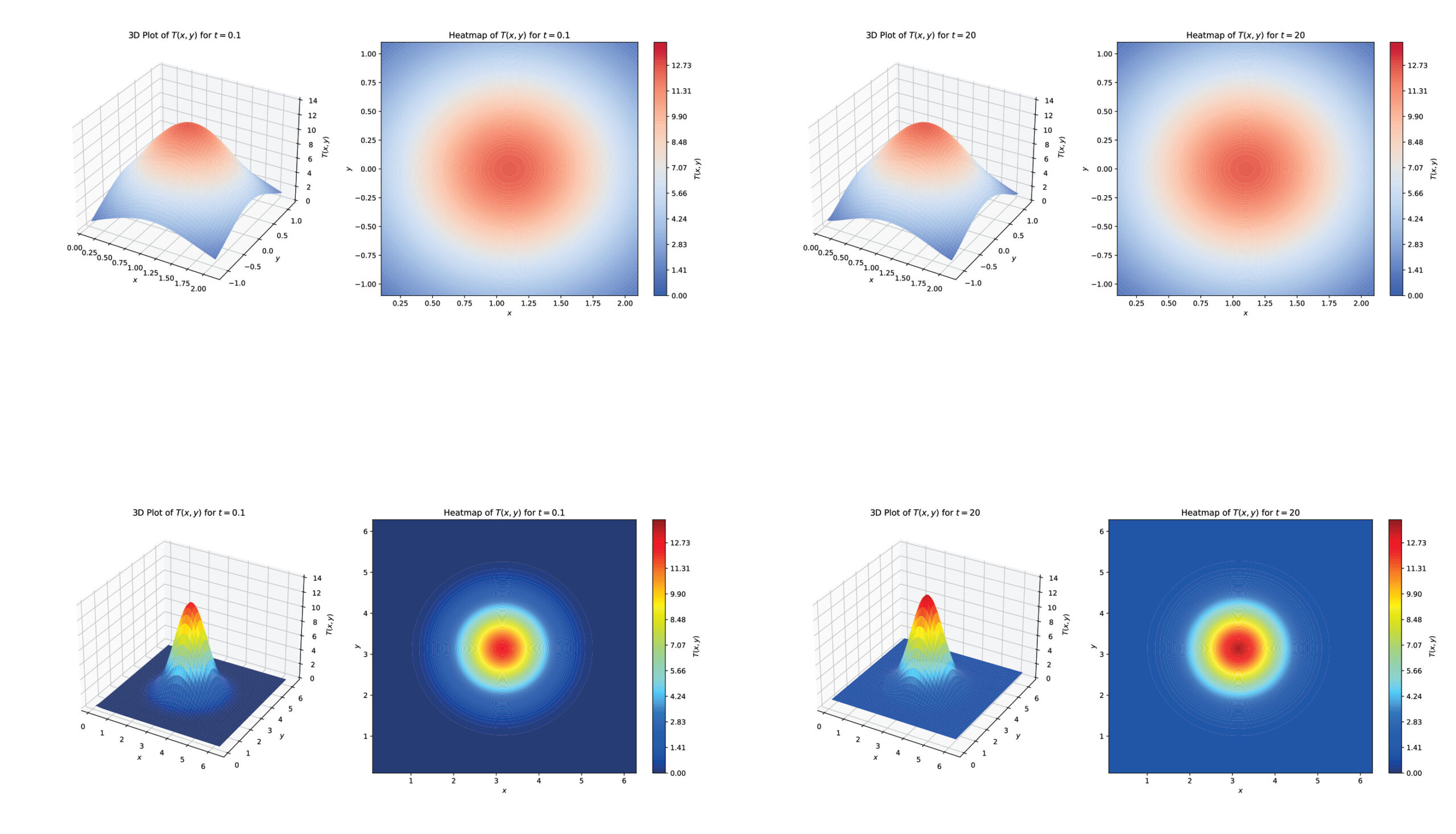 Featured Student Research – Edward Finkelstein - Computational Science ...