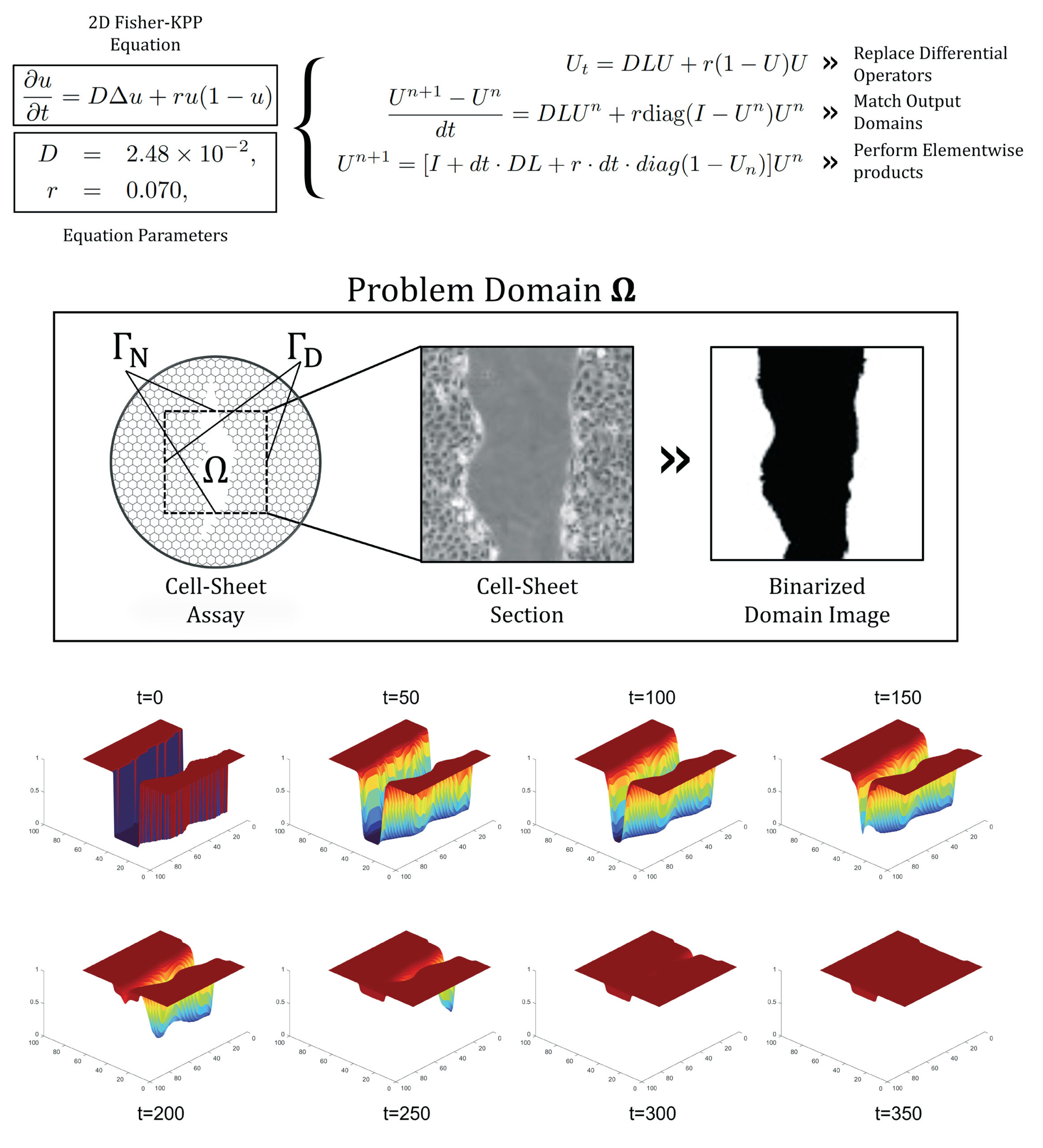 Featured Student Research – Harshith Das - Computational Science ...